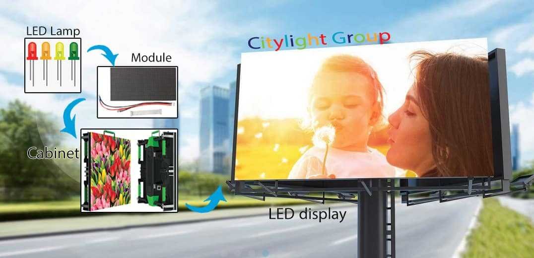 PROGRAMMABLE LED SIGN-LED Display Screen-led sign